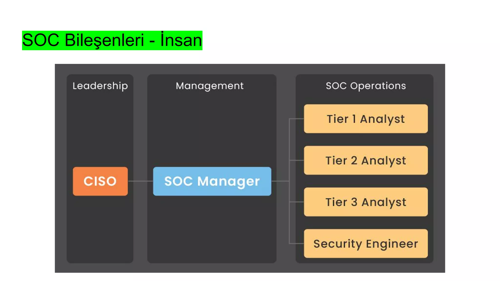Open Source SOC Kurulumu | PPT