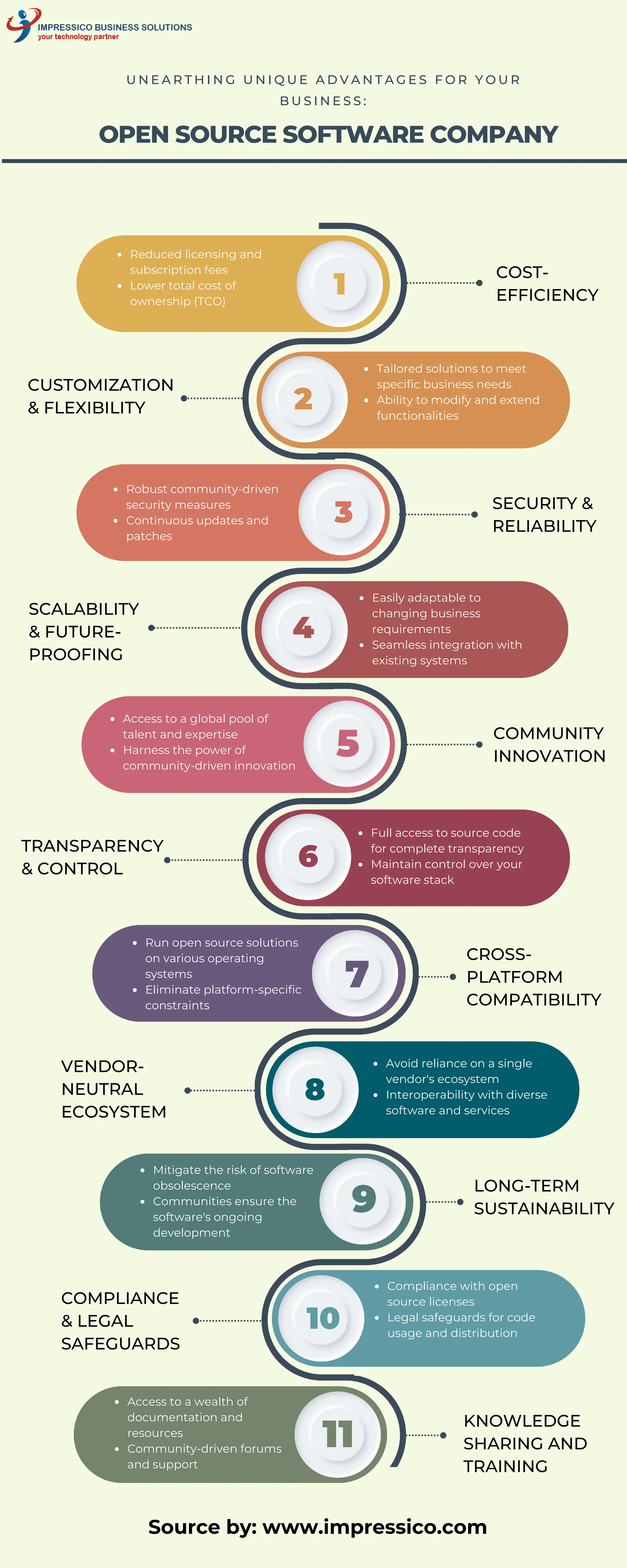 Open Source Software Alchemy Unearthing Unique Advantages for Your Business.pdf | Free Download