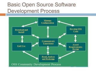 Open source software development | PPTX