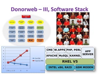 Open Source Software Ecosystem & Stack | PPTX
