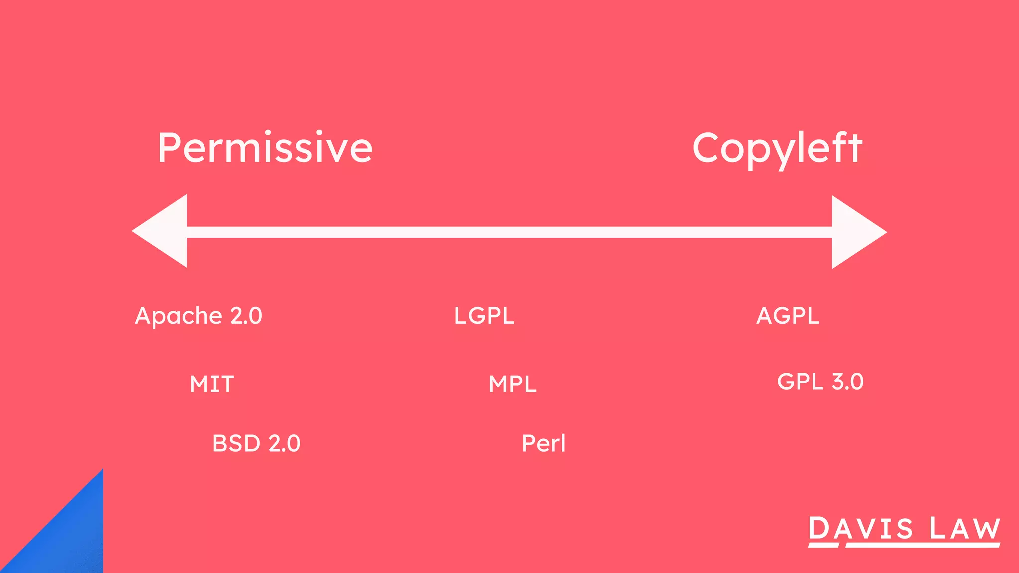 Open Source Software Licensing | PDF