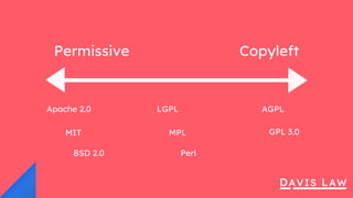 Open Source Software Licensing | PDF