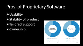 Open source V/S Proprietary | PPT