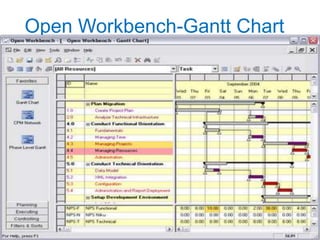 Open source spm tools | PPT