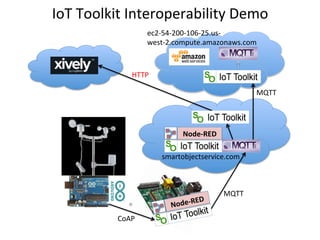 A Modular Open Source Platform for IoT | PDF | Internet of Things | Internet