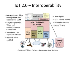 A Modular Open Source Platform for IoT | PDF | Internet of Things | Internet
