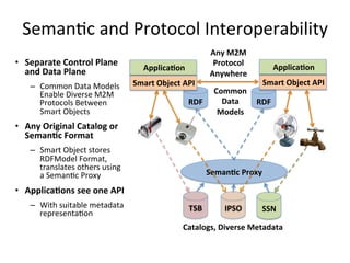 A Modular Open Source Platform for IoT | PDF | Internet of Things | Internet