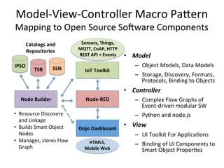A Modular Open Source Platform for IoT | PDF | Internet of Things ...