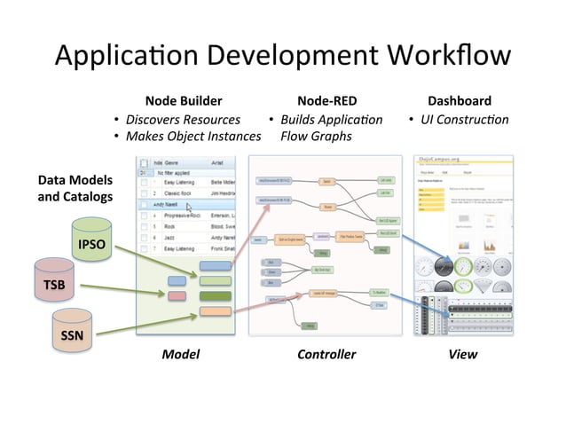 A Modular Open Source Platform for IoT | PDF | Internet of Things | Internet