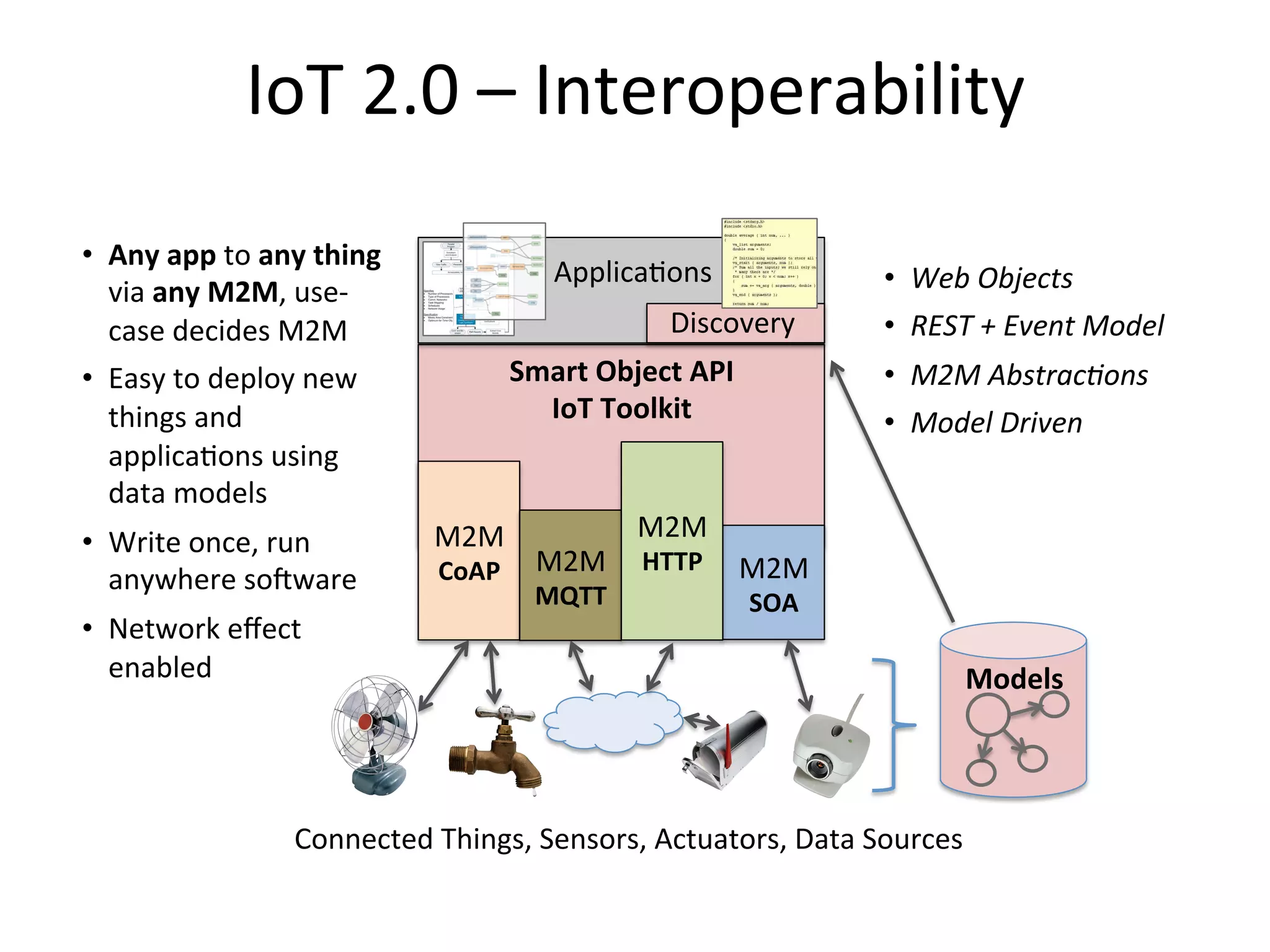 A Modular Open Source Platform for Web Scale IoT Interoperability | PDF | Internet of Things ...