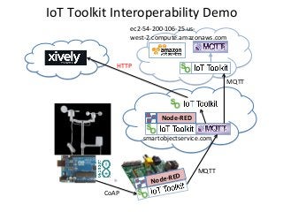 A Modular Open Source Platform for Web Scale IoT Interoperability | PDF | Internet of Things ...