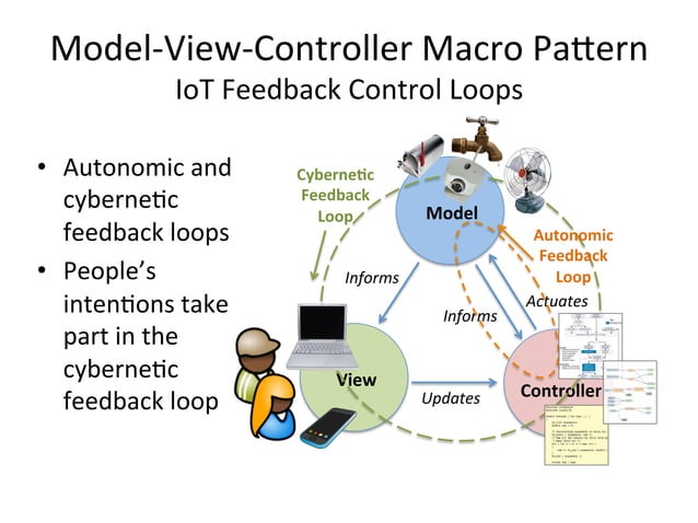 A Modular Open Source Platform for Web Scale IoT Interoperability | PDF | Internet of Things ...