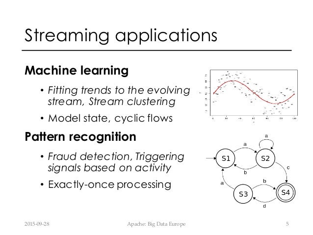 Large-Scale Stream Processing in the Hadoop Ecosystem