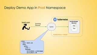 Fine-grained Authorization in a Containerized World | PPT