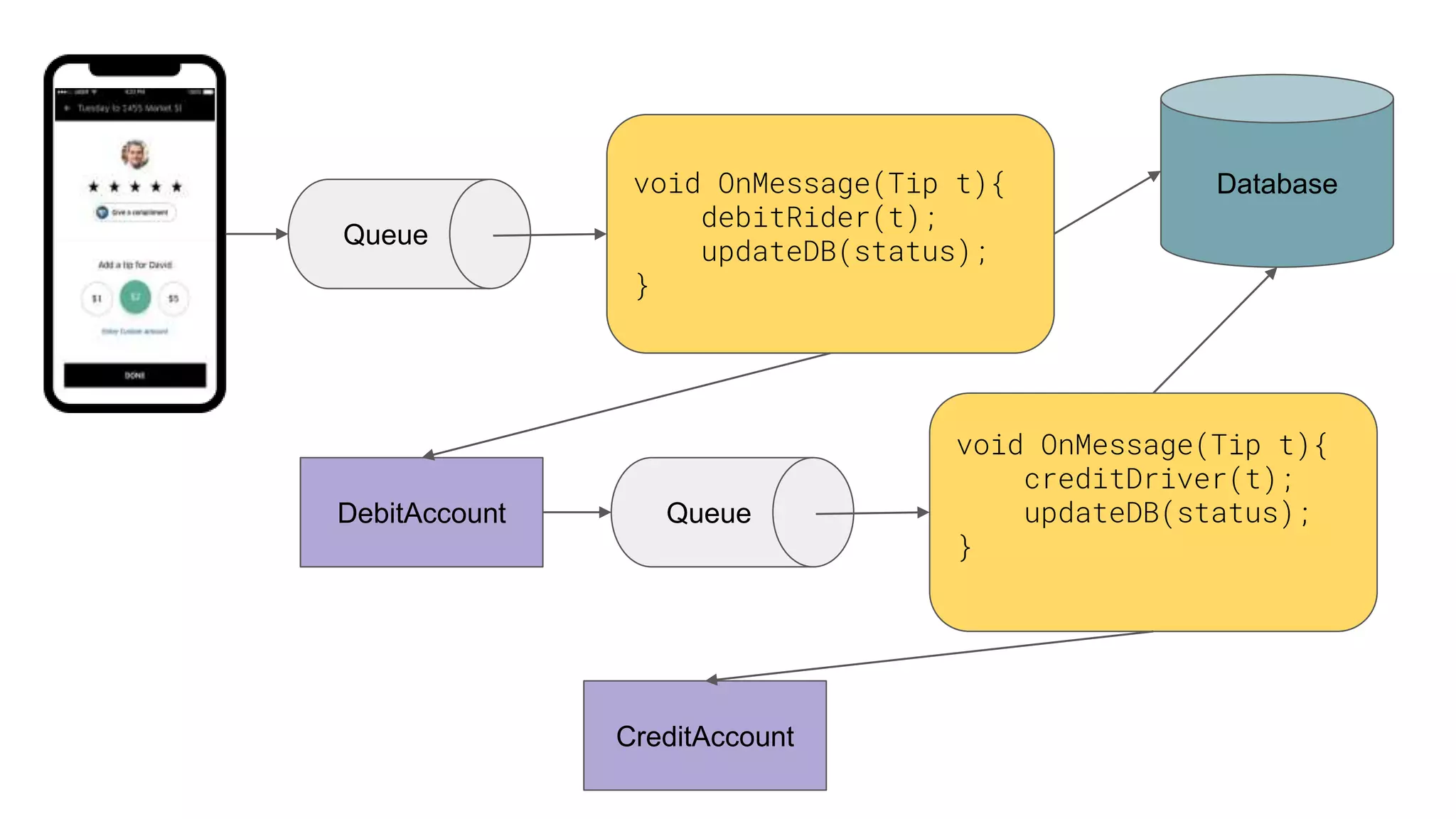 Cadence: The Only Workflow Platform You'll Ever Need | PPT