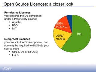 Open Source in the Enterprise: Compliance and Risk Management | PPT
