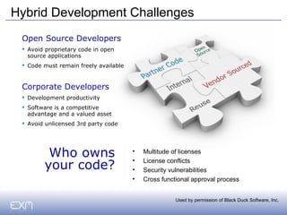 Open Source in the Enterprise: Compliance and Risk Management | PPT