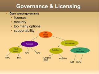 Opensource Talk | PPT