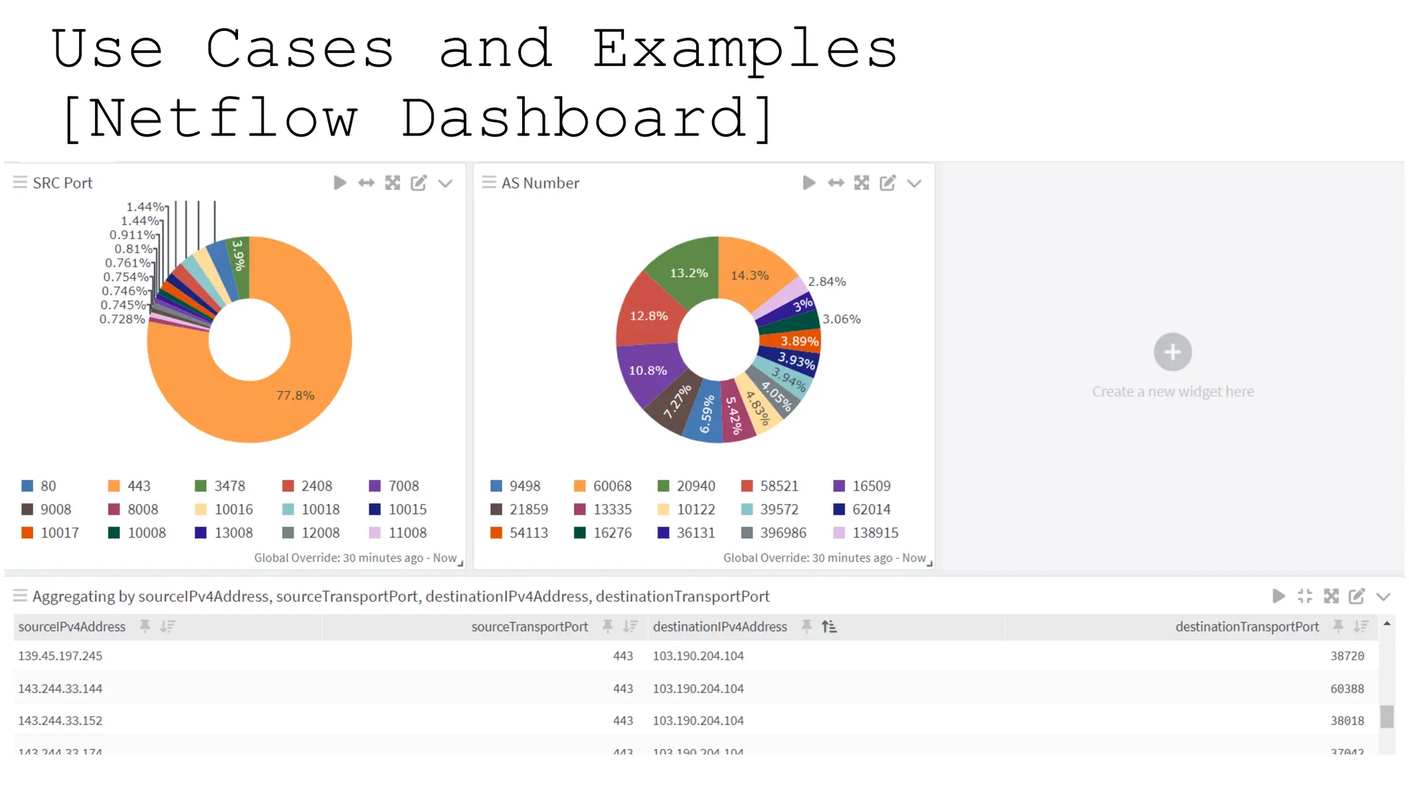 Open Source TCP or Netflow Log Server Using Graylog | PPT Open Source TCP or Netflow Log Server Using Graylog | PPT