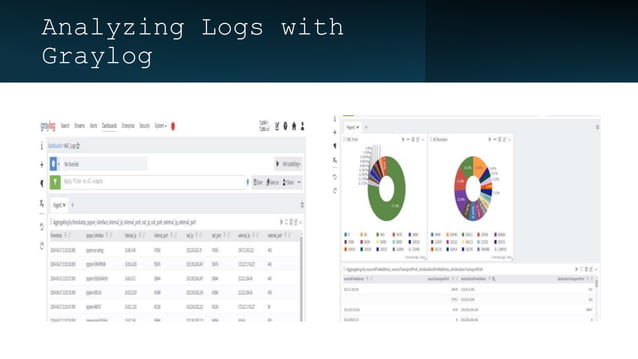 Open Source TCP or Netflow Log Server Using Graylog | PPT Open Source TCP or Netflow Log Server Using Graylog | PPT