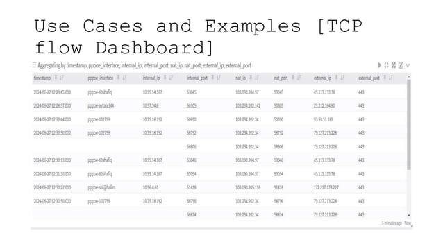Open Source Tcp Or Netflow Log Server Using Graylog Ppt 