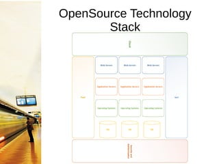 Open source technology stack | PPT