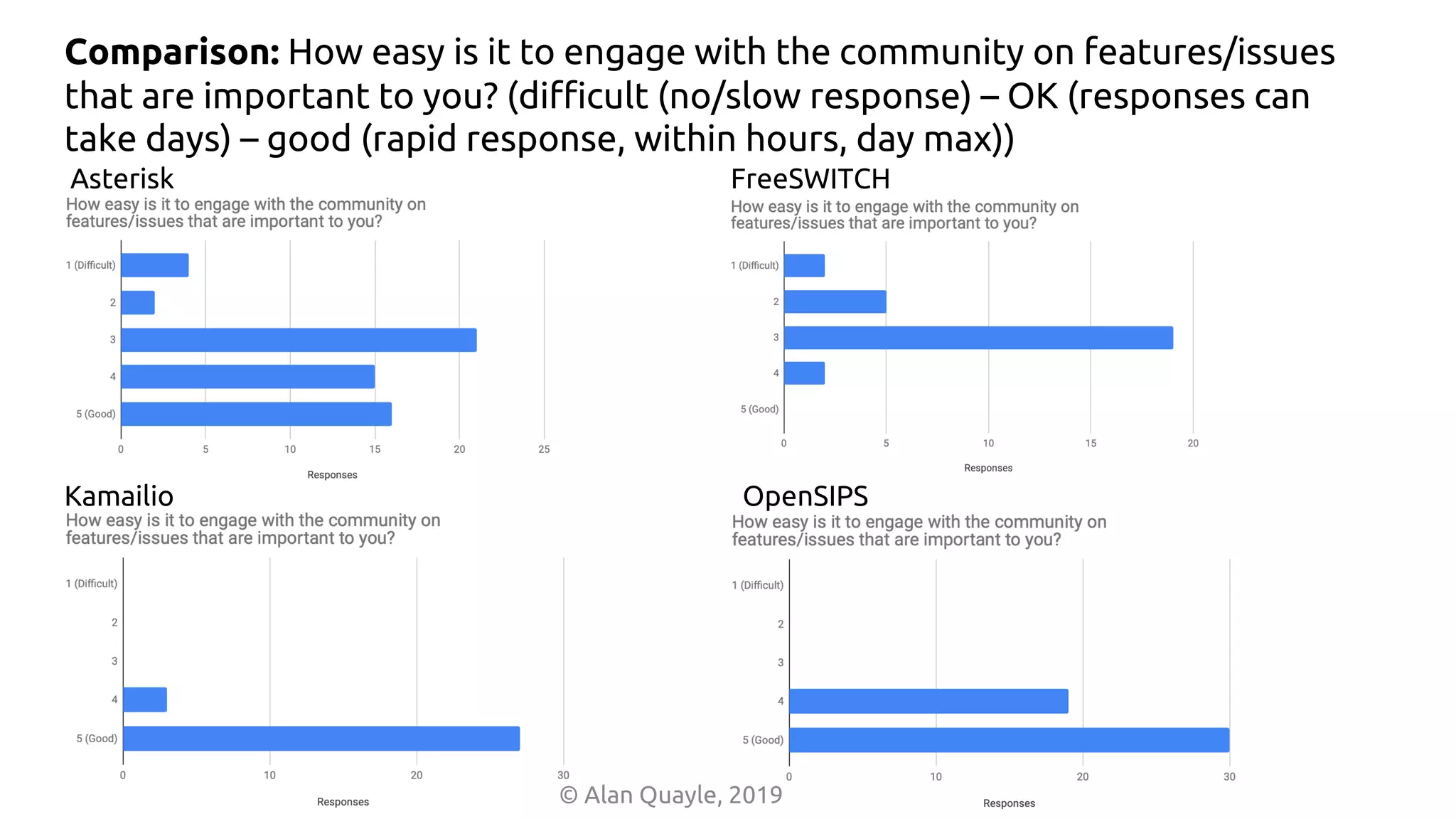 Open Source Telecom Software Survey 2019 and 2020 Recapitulation | PDF ...