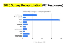 Open Source Telecom Software Survey 2019 and 2020 Recapitulation | PDF ...