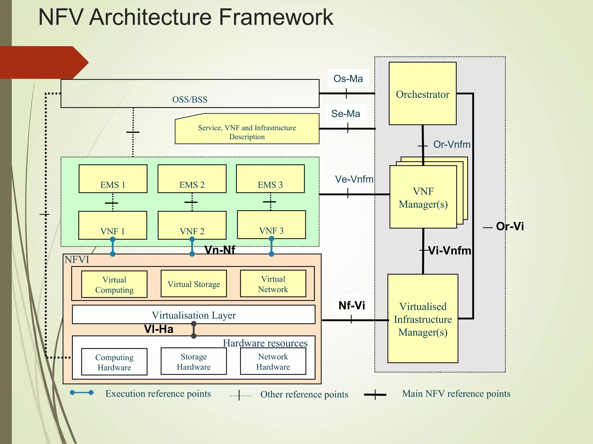 Network Function Virtualization Open Source Tools Ppt Free Download