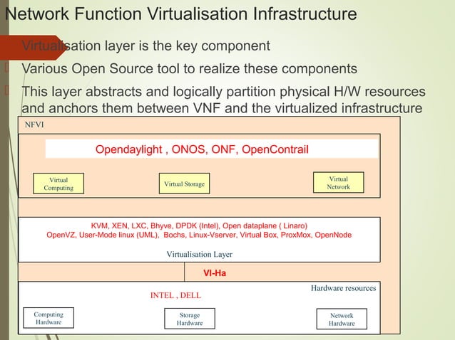 Network Function Virtualization Open Source Tools Ppt