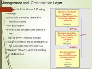 Network Function Virtualization : Open Source Tools | PPT