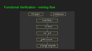 Open source tools for logic synthesis and soc design an overview | PDF