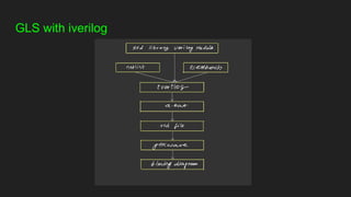 Open source tools for logic synthesis and soc design an overview | PPT