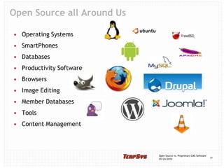 Open Source Vs Proprietary Software | PPT