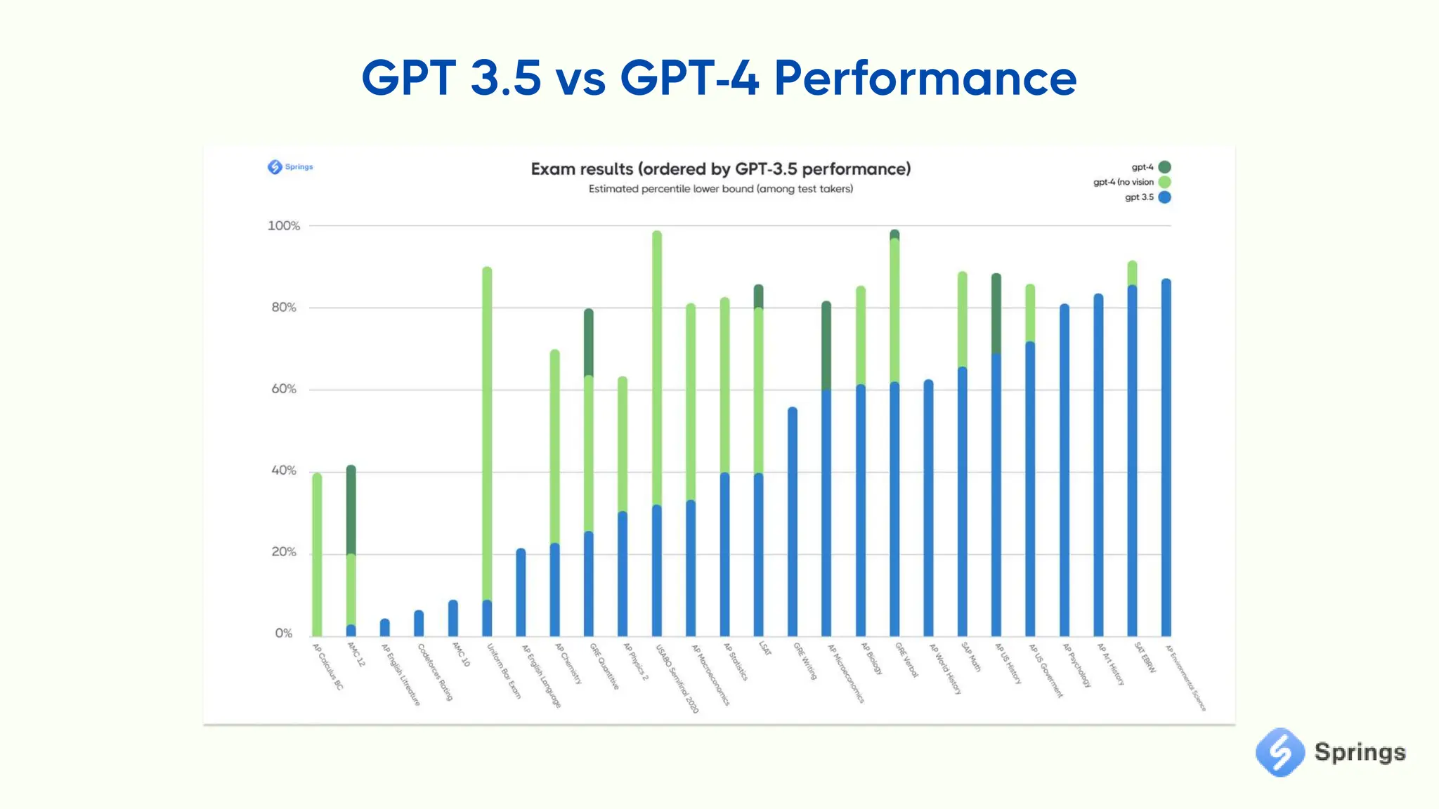 Open Source vs Closed Source LLMs. Pros and Cons | PPTX