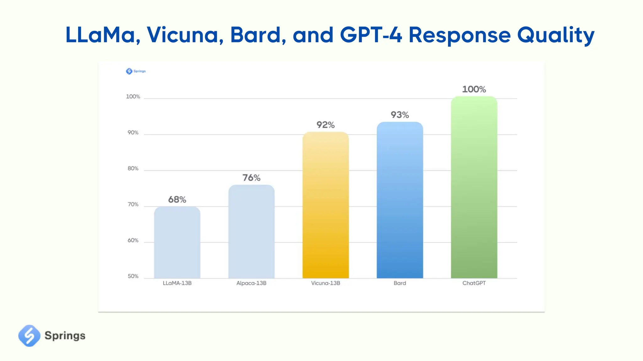 Open Source vs Closed Source LLMs. Pros and Cons | PPTX