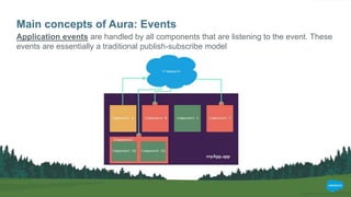 Open source aura framework: How to call server-side efficiently? | PPT