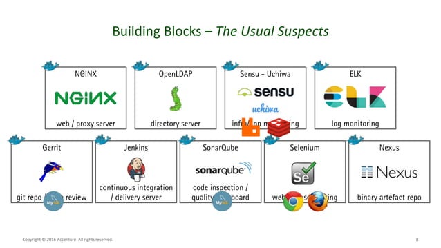 OpenSouthCode 2016 - Accenture DevOps Platform 2016-05-07 | PPT