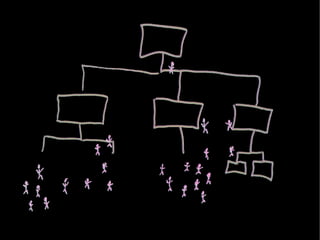 Continuous Open Space | PPT