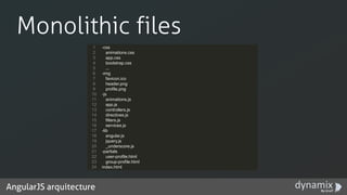 Starting an AngularJS Project with Visual Studio | PPT
