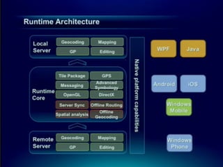 ArcGIS Runtime For Android | PPT | Operating Systems | Computer Software and Applications