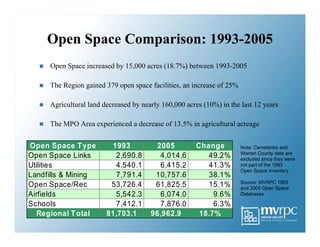 Open space Board presentation 2007 | PDF