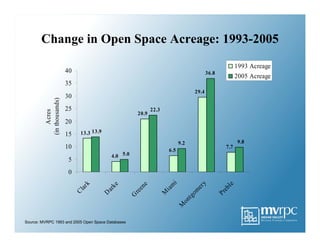 Open space Board presentation 2007 | PDF