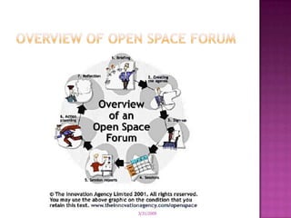 Open Space Technology Moodlemoot Final | PPT