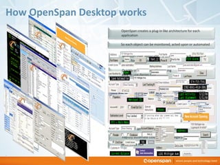 OpenSpan - A Better Way to Work, A Better Way to Manage | PPT
