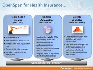 OpenSpan for Healthcare in Claims and Customer Service | PPT