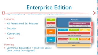 OpenSplice DDS v5.1 | PDF