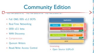OpenSplice DDS v5.1 | PDF