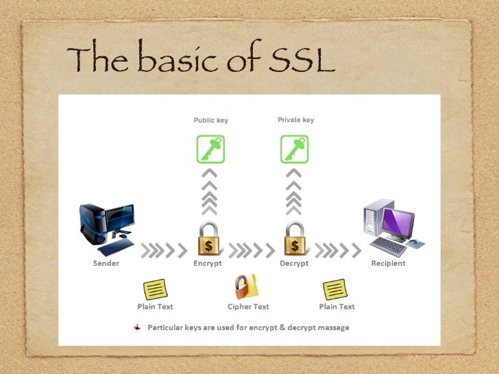 Openssl