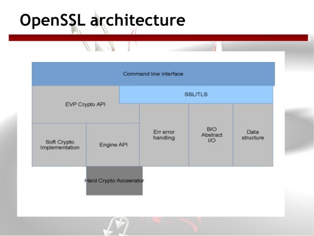 OpenSSL programming (still somewhat initial version)
